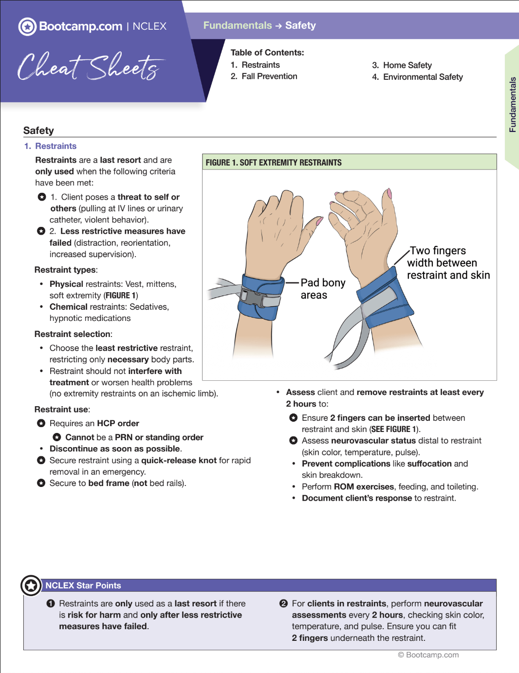 Safety Cheat Sheet | NCLEX® Bootcamp